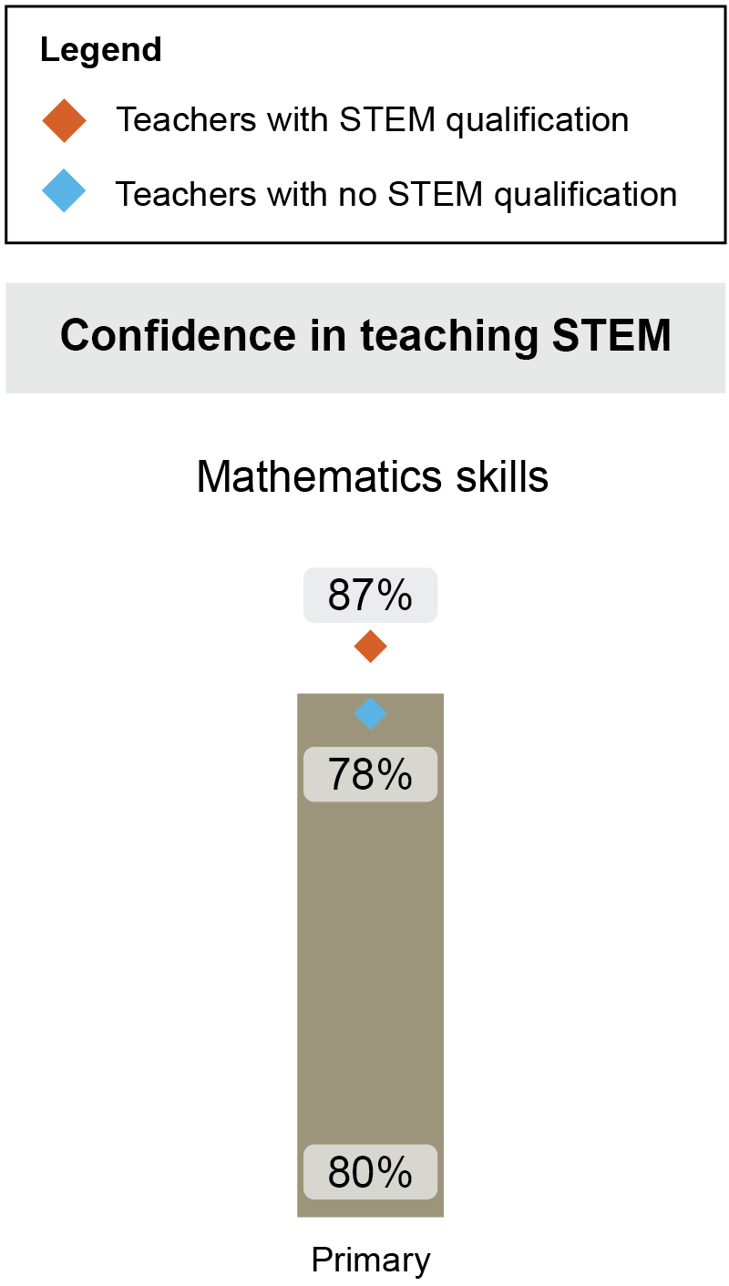 Teachers and career advisers' perceptions and attitudes to STEM | STEM ...