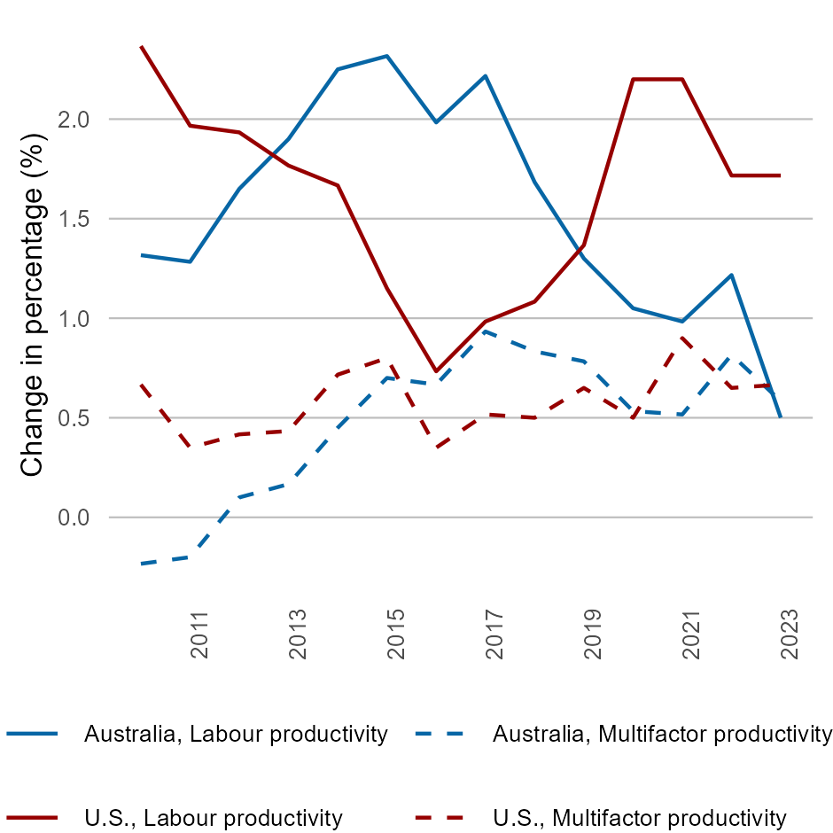 Innovation outcomes | Australian Innovation Statistics | Department of ...
