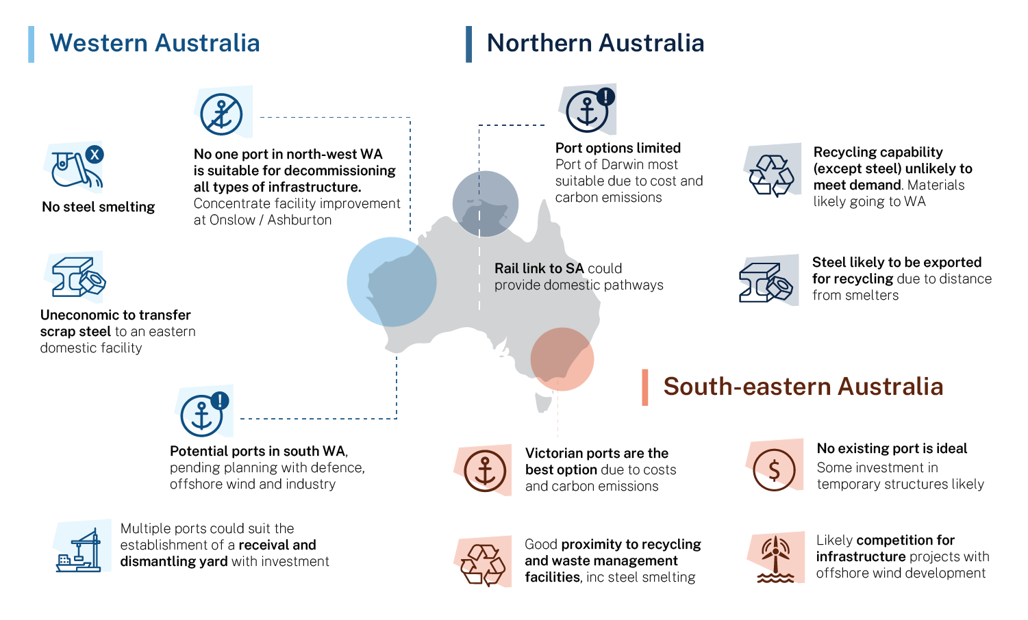3. Optimising infrastructure opportunities and availability | Australia ... 3. Optimising infrastructure opportunities and availability | Australia ...